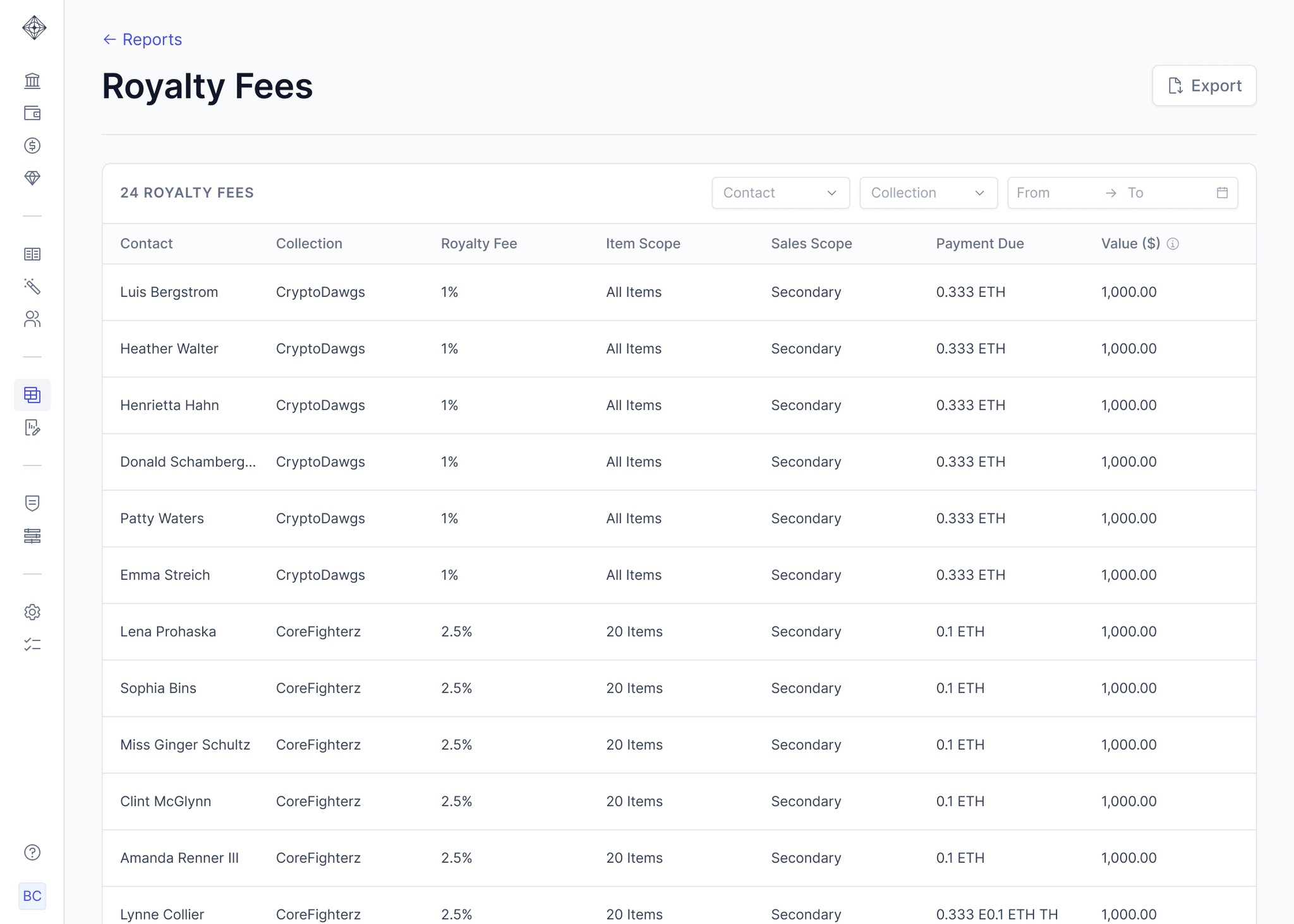 Automatic Royalty Calculations