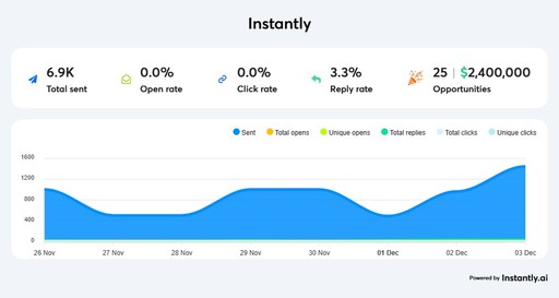 Inframail - World's First Email Infrastructure Setup Platform