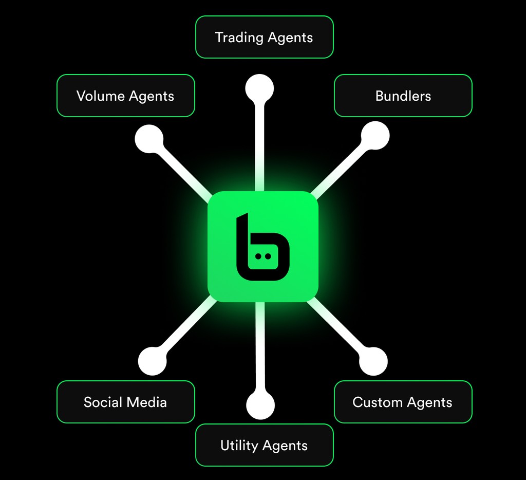 Botify.Cloud | The Shopify of Crypto for Automated Trading