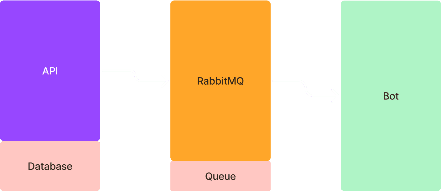 The MidJourney API (unofficial)