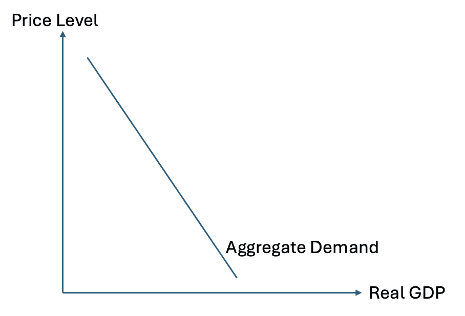 Macroeconomics Chapter 1: The Circular Flow of Income and Aggregate ...