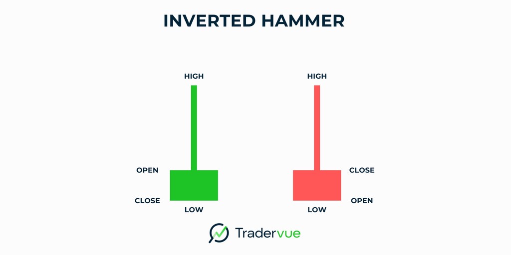 Inverted Hammer Candlestick Pattern | (EXAMPLES and GUIDE)