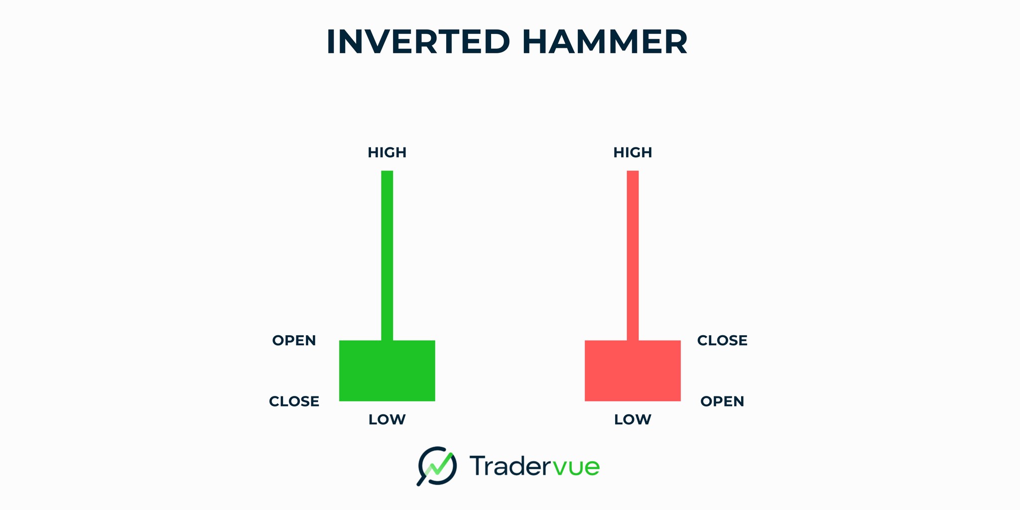 Inverted Hammer Candlestick Pattern | (EXAMPLES and GUIDE)