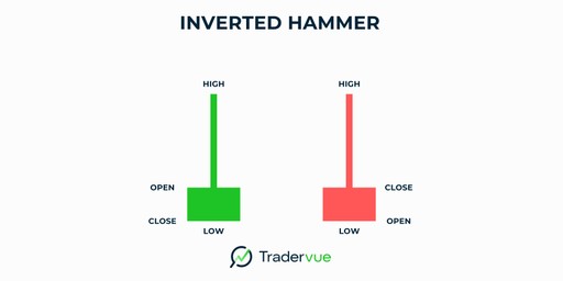 Inverted Hammer Candlestick Pattern | (EXAMPLES and GUIDE)