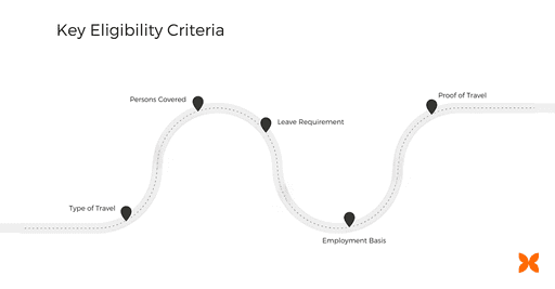 Leave Travel Allowance (LTA): Meaning, Rules & Tax Benefits