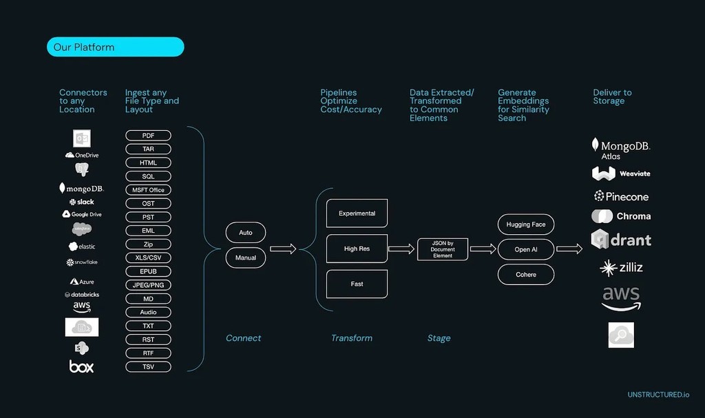 How to Process PDFs in Python: A Step-by-Step Guide – Unstructured
