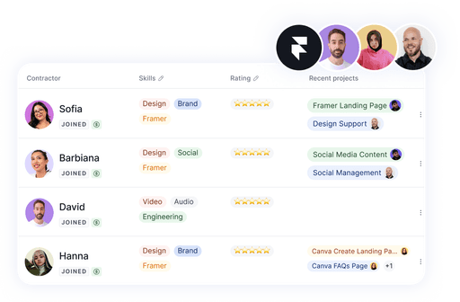 Manage freelance and contract projects | Contra for Companies