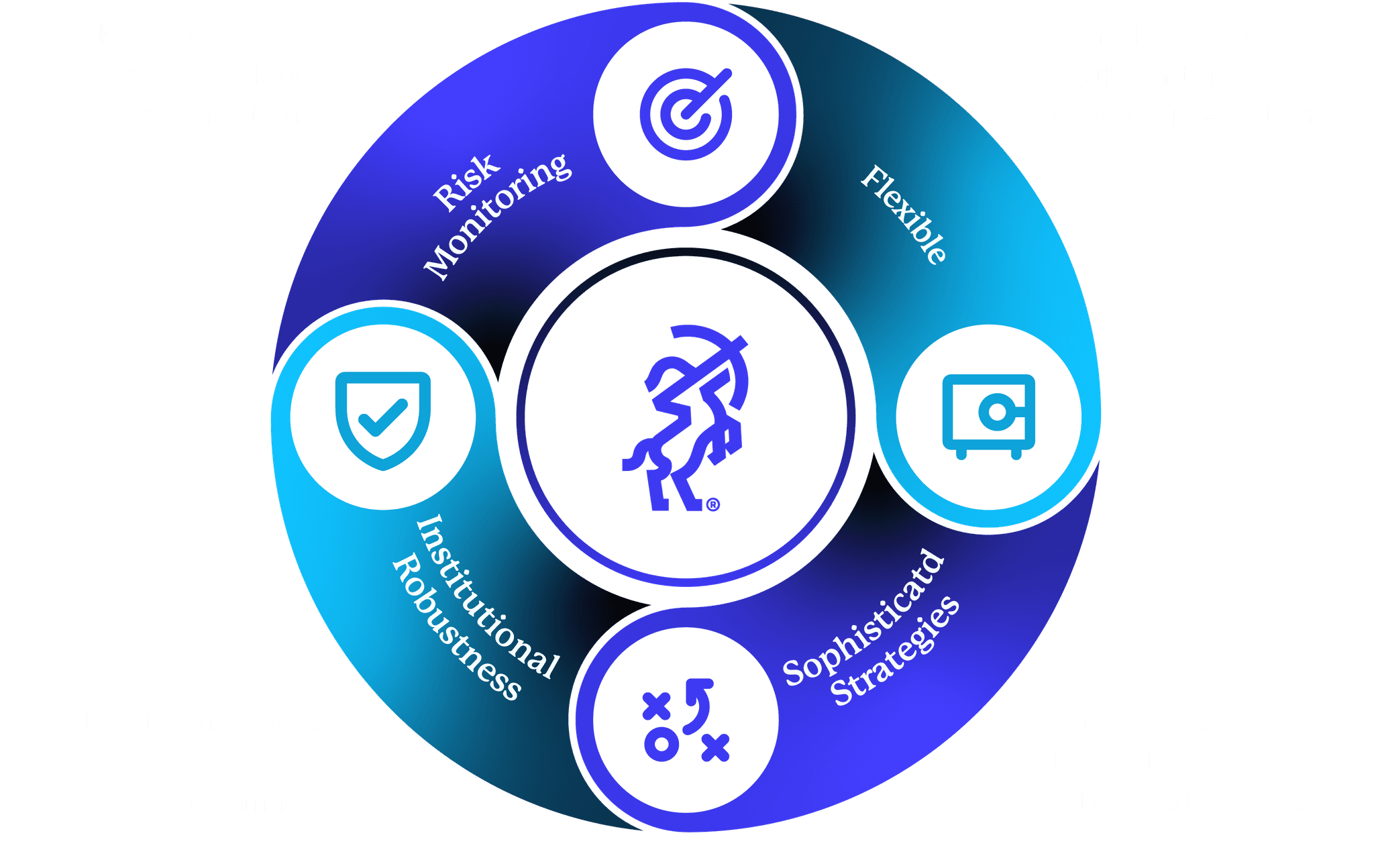 DeFi Strategies | Sentora - The Institutional DeFi Layer