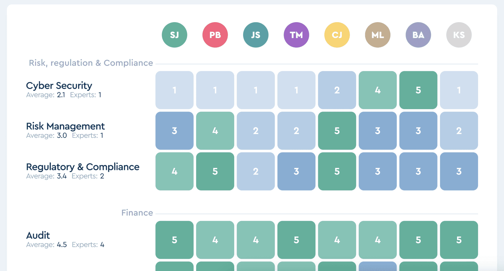 What is a board skills matrix? - BoardClic