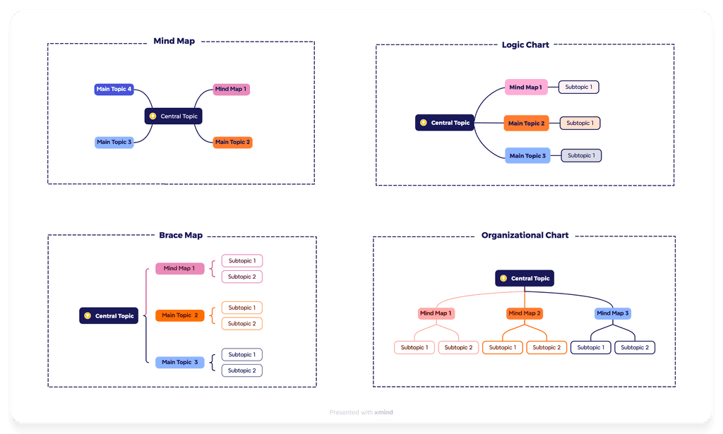 The Ultimate Guide to Mind Mapping with Xmind