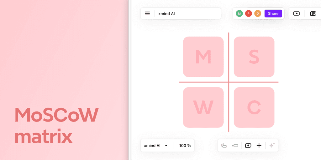 Understanding the Role of MoSCoW Matrix in Project Management