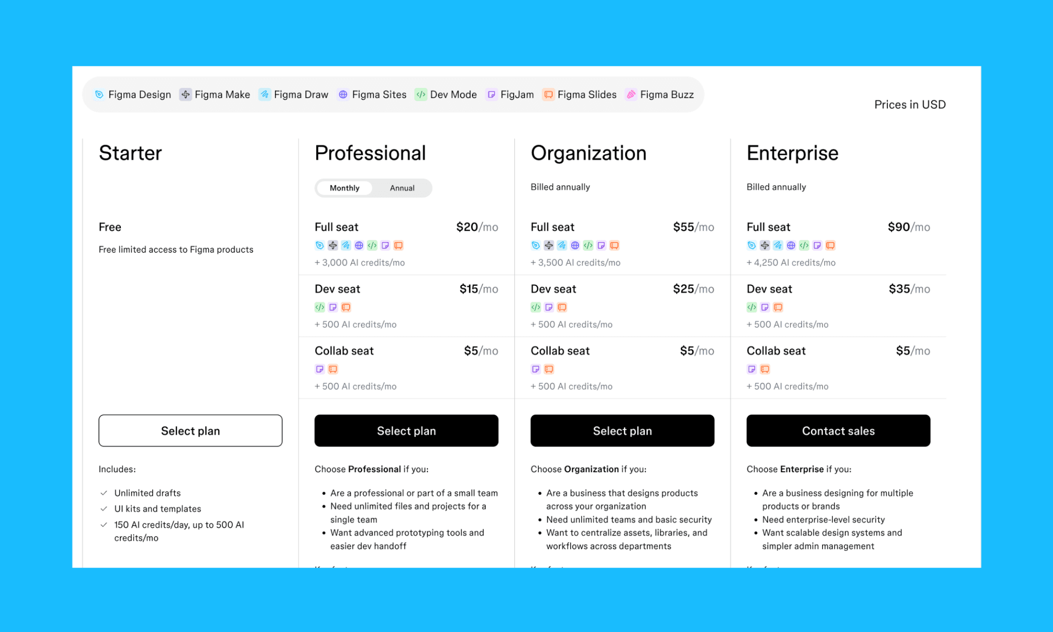 2026 Figma Pricing for Dev Mode, Make, FigJam: Too Pricey?