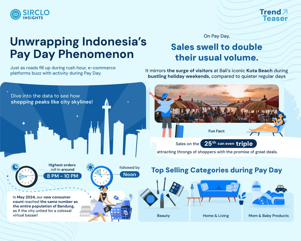 Featured Insights — SIRCLO