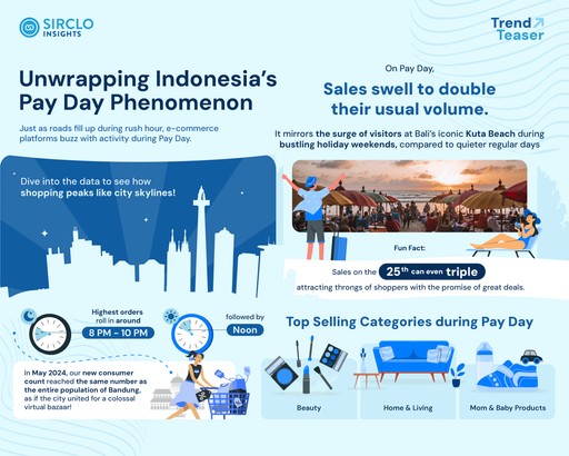 Featured Insights — SIRCLO