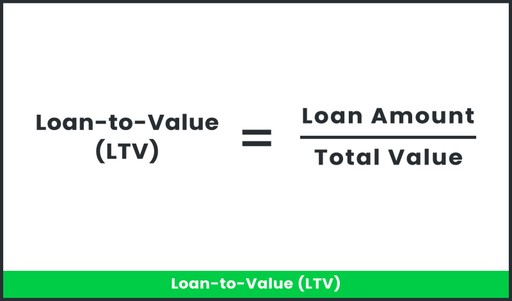 Understanding Loan-to-Value (LTV) Ratio in CRE - Lev Blog