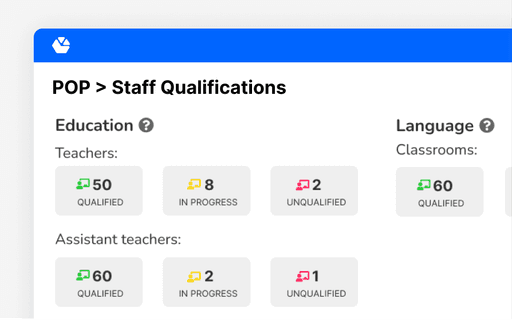 Built-in HSPPS (Head Start Program Performance Standards) | GoEngage