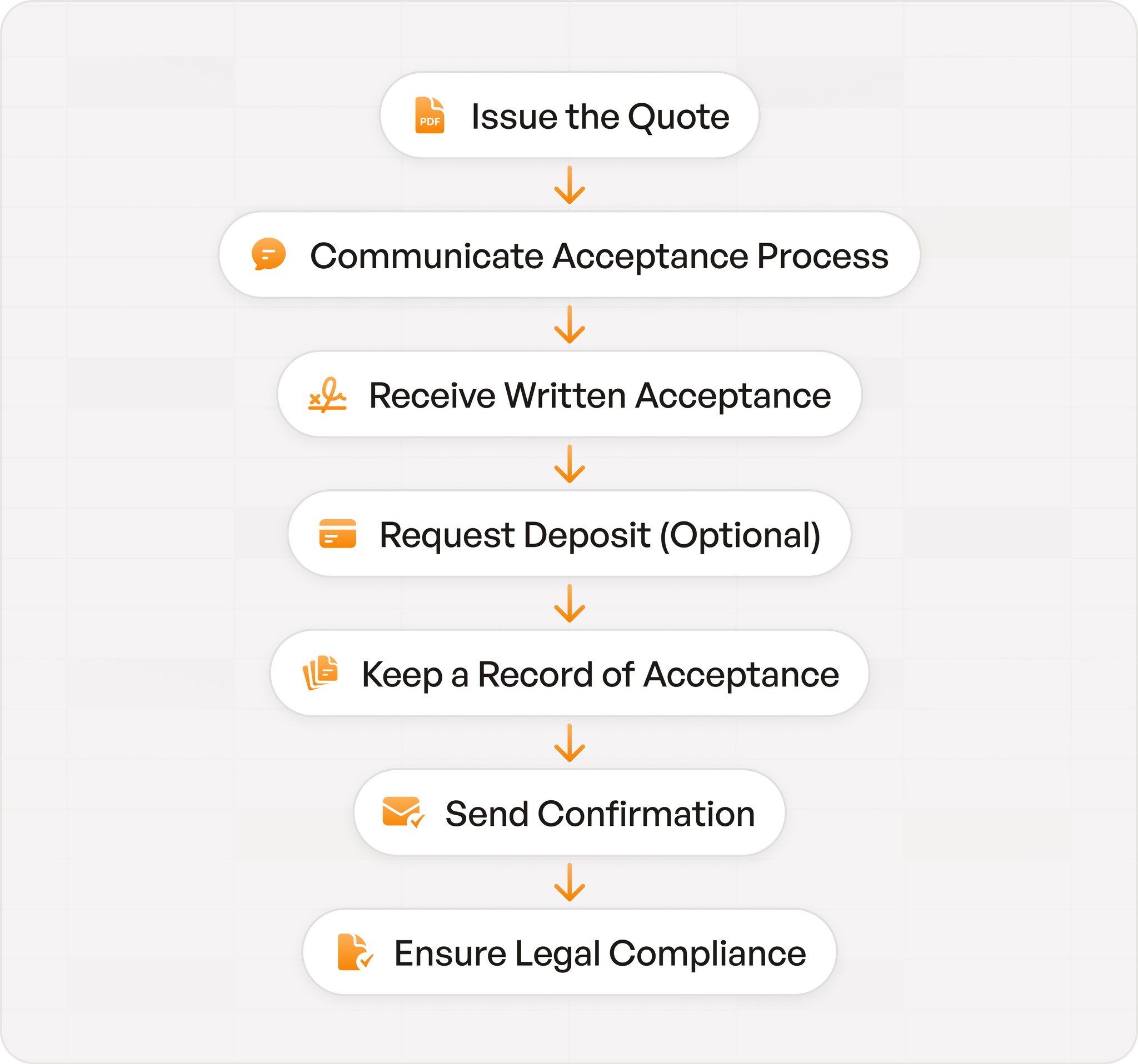 Your Price Quoting Guide for 2025 (Original Examples)