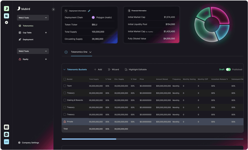 Blubird - One platform, unlimited potential