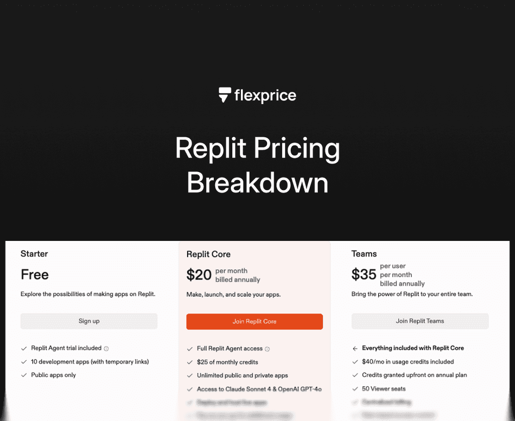 Replit AI Pricing Guide for Developers in 2025