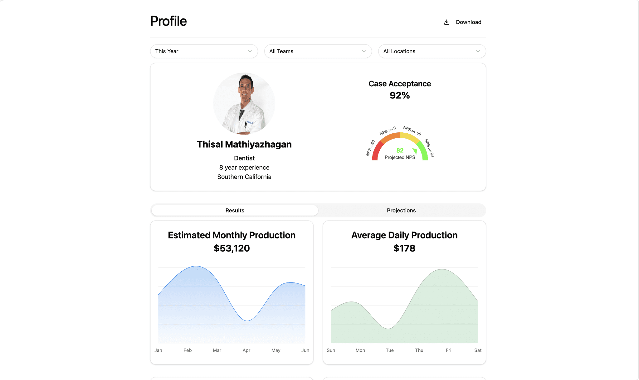 Clinsight: AI-powered insights that turn everyday clinic data into faster growth
