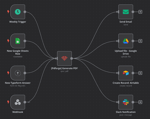 How to automate PDF Generation with n8n and pdforge