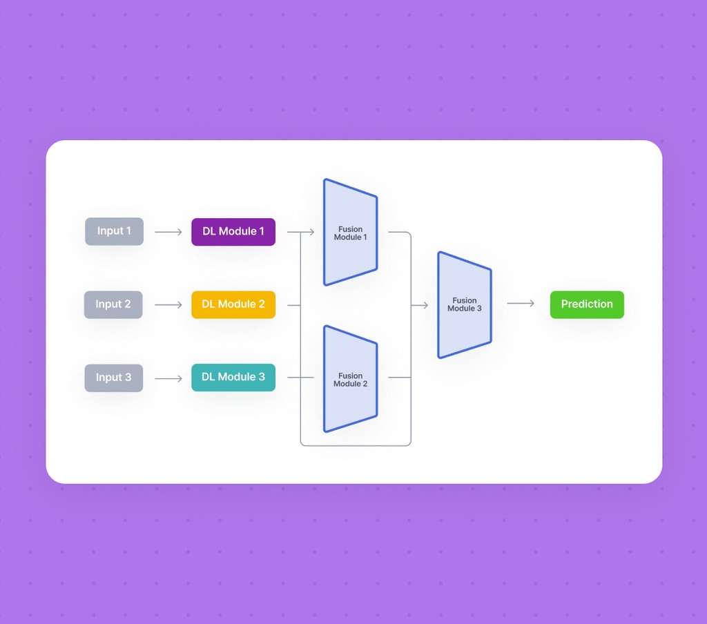 Multimodal Deep Learning: Definition, Examples, Applications
