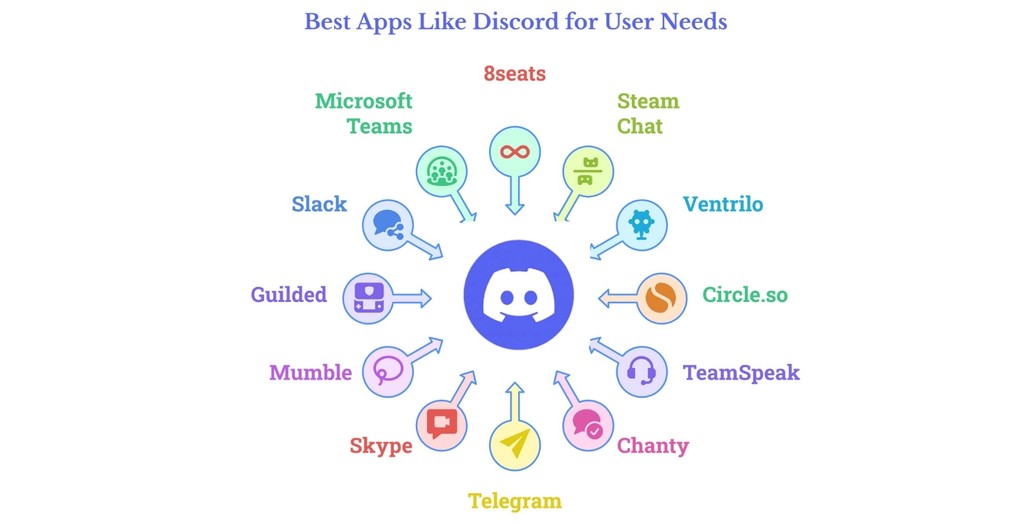 12 Best Discord Alternatives in 2025 (Free, Open-Source, & Paid Picks ...