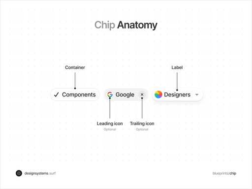 Chip Component – Anatomy, States, and Usage