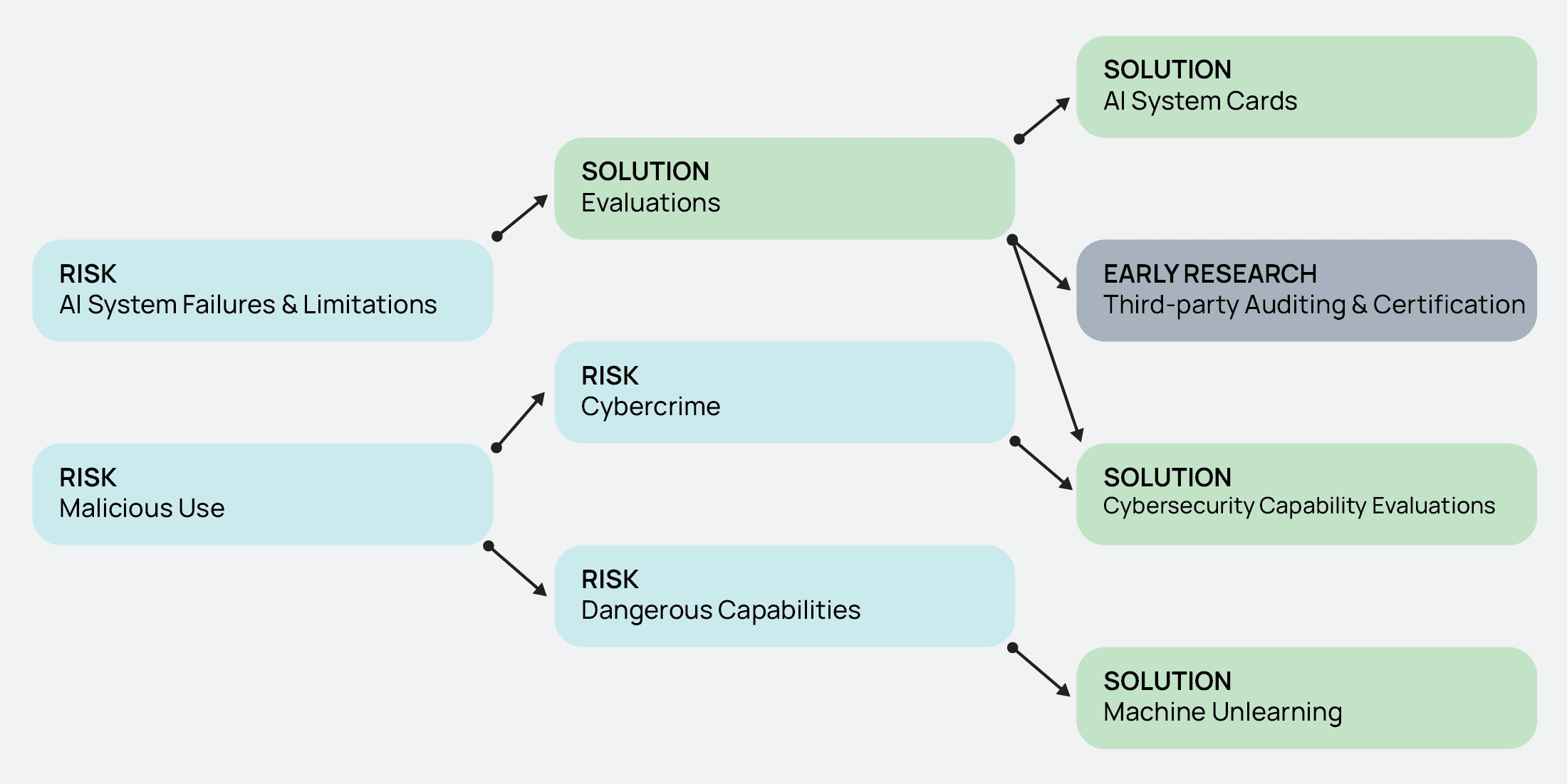 Project GRASP | Navigating Global Risk & AI Safety