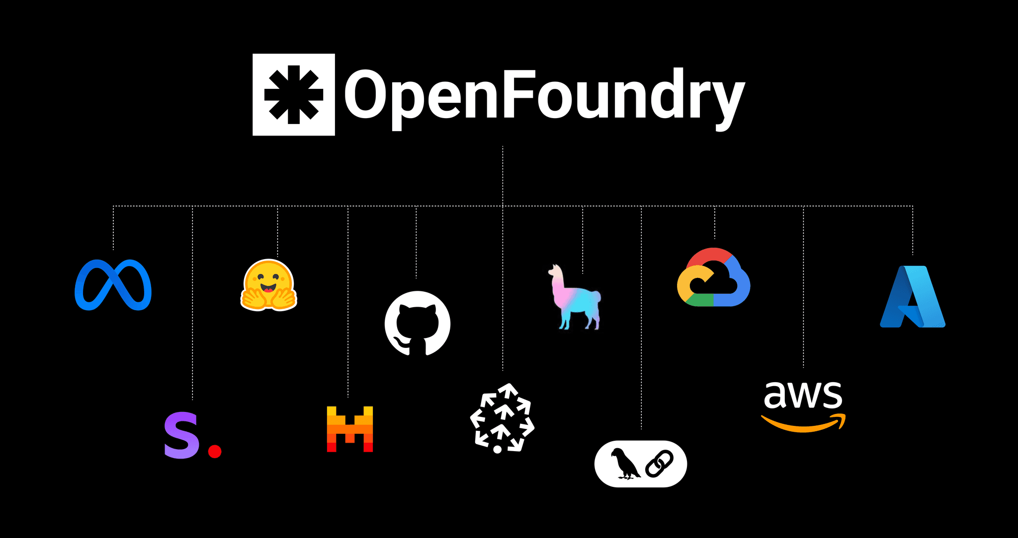 OpenFoundry.ai. Build, deploy, and scale on open source AI.