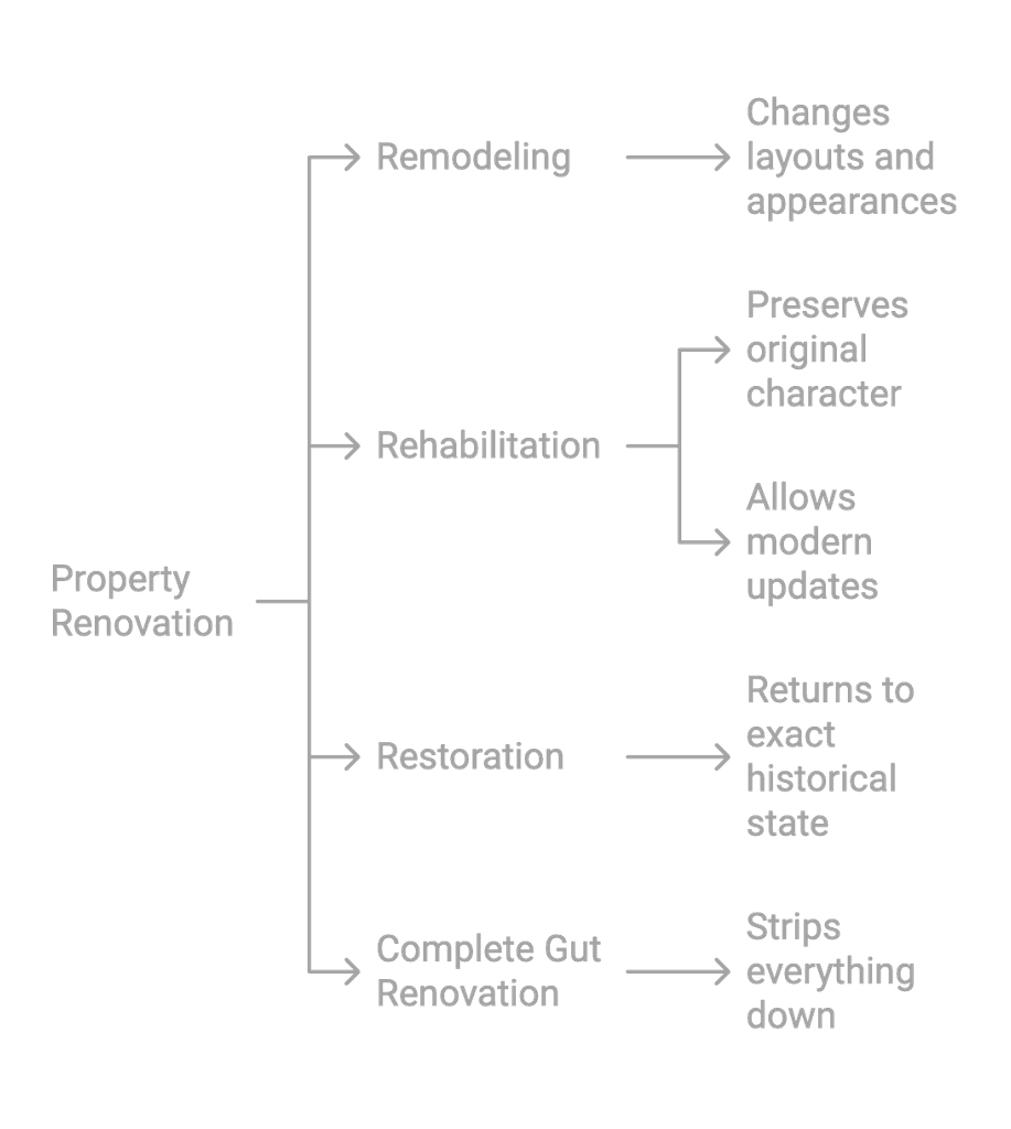 Property Rehabilitation: Breathing New Life into Old Homes