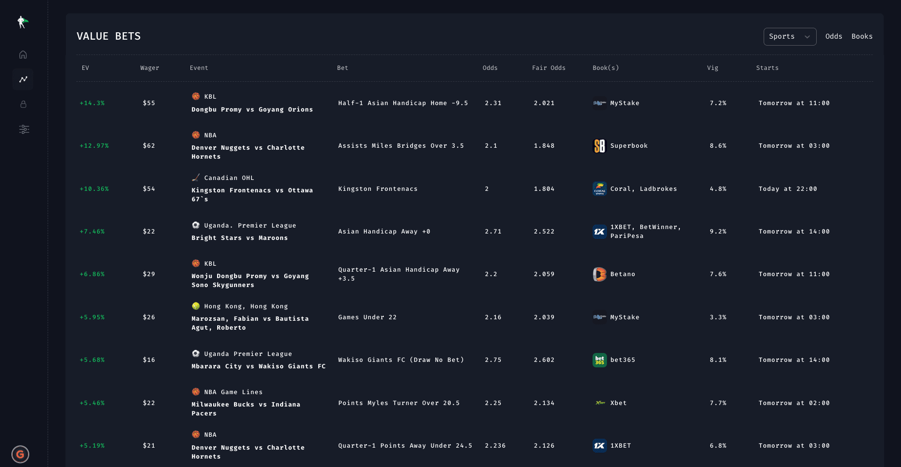 Bet Hero: The Smartest & Most Profitable Way of Betting