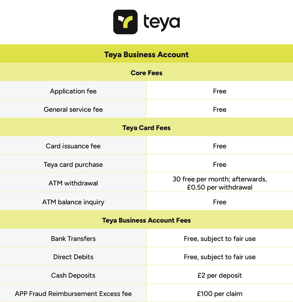 Teya - Fees