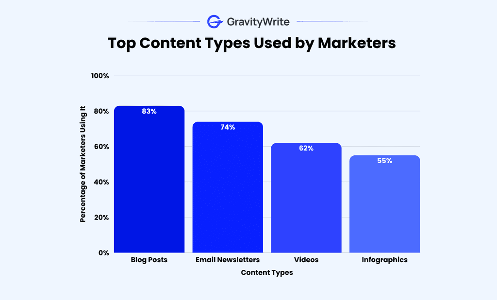 14 Best Content Creation Tools for Every Creator