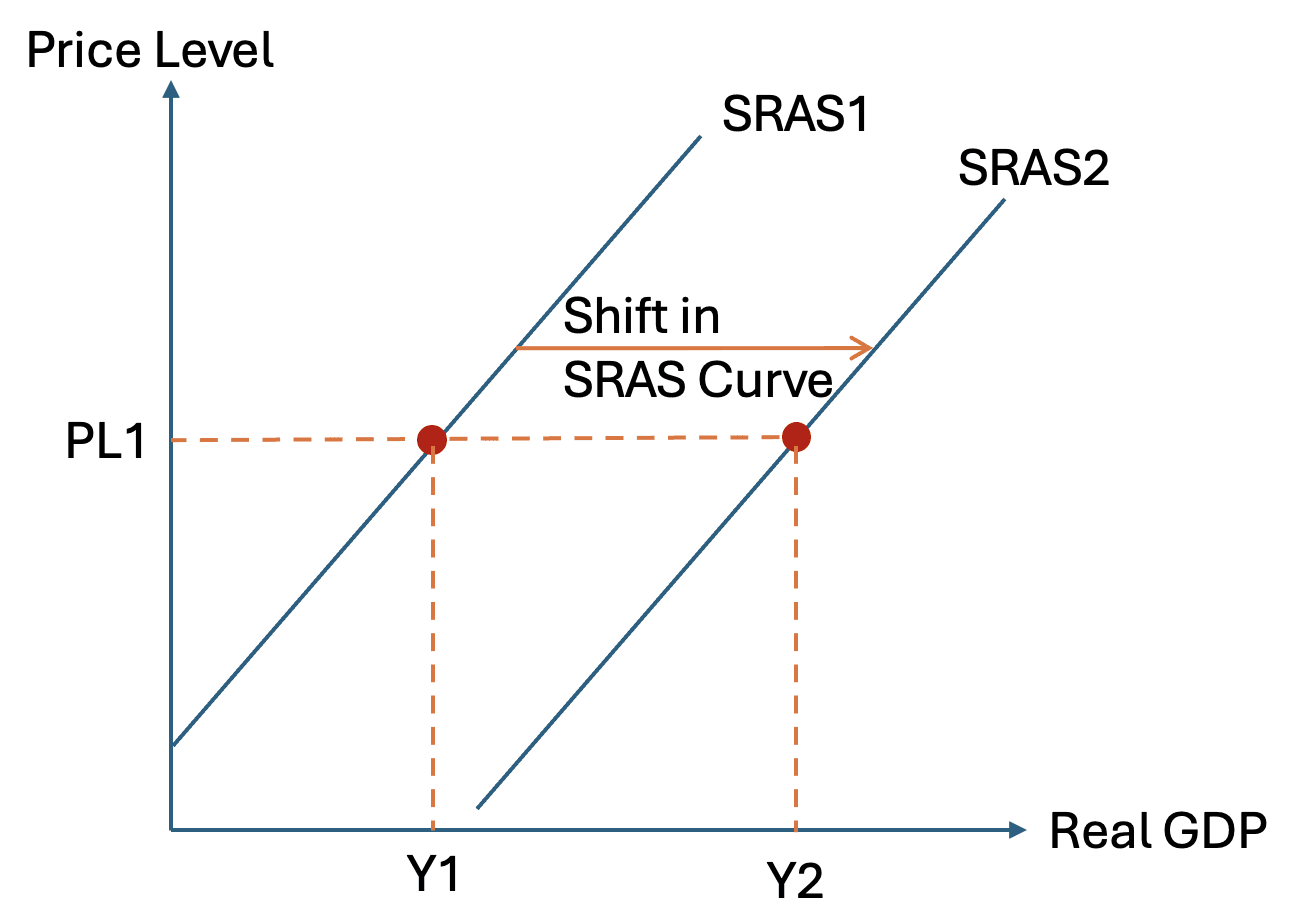 Macroeconomics Chapter 2: Aggregate Supply and Interaction of Aggregate ...