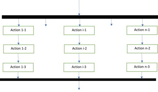 Représentation graphique d'un algorithme parallèle : logigramme ...