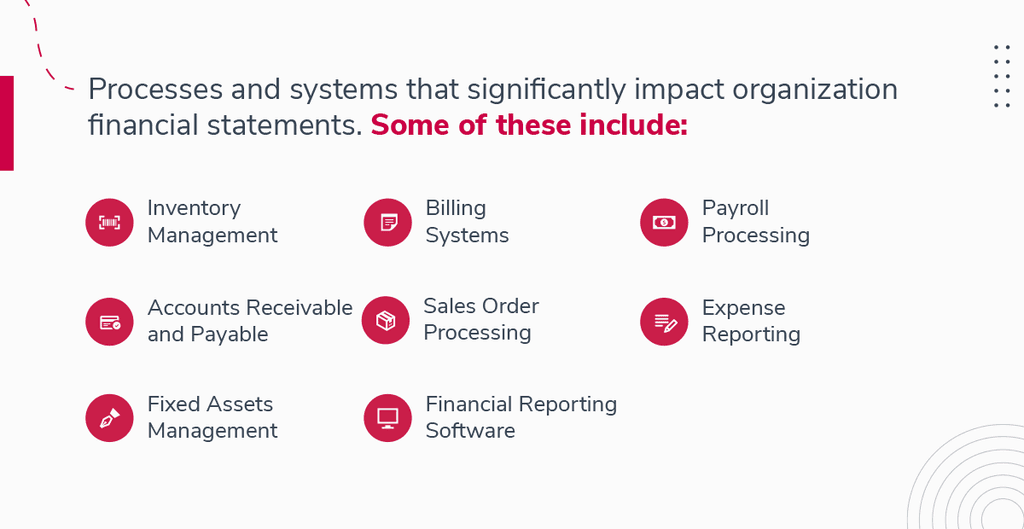 Essential ITGC SOX Compliance Steps for Success