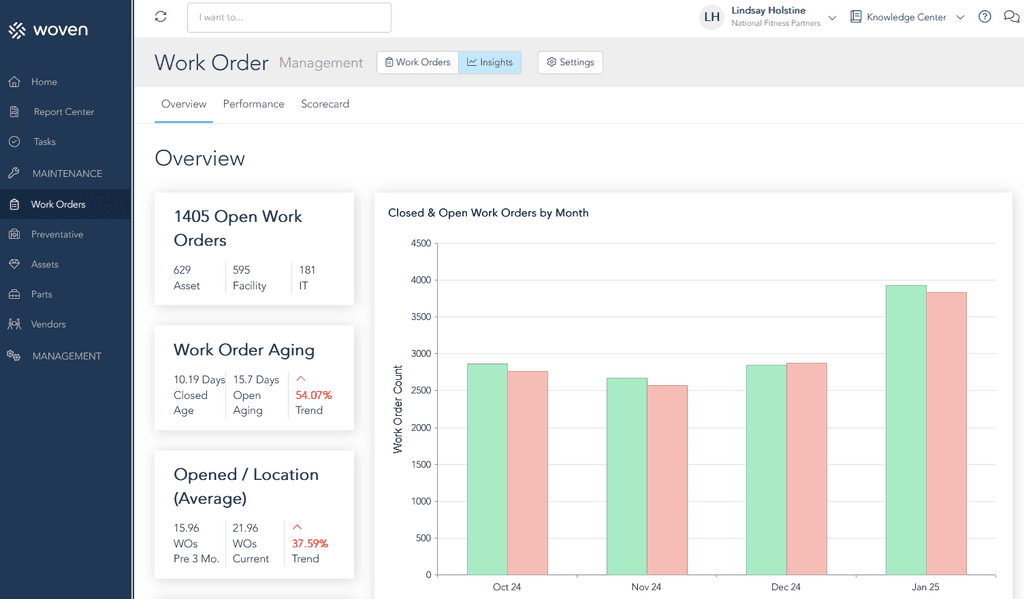 Woven | The #1 Platform for Multi-Location Success