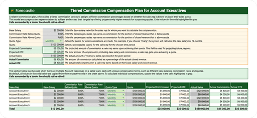 Sales Commission Tracking Guide: How to Calculate, Track, and Manage ...