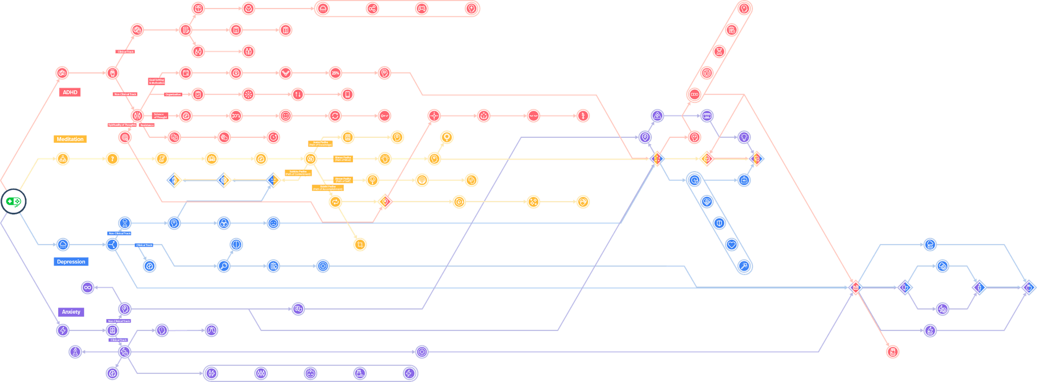 Dr. K's Guide to Mental Health