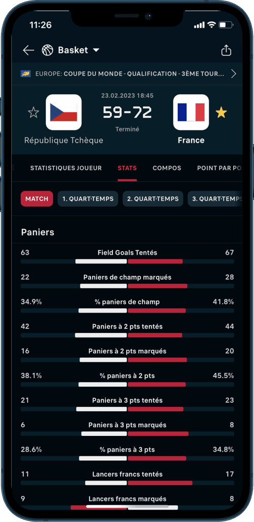 Le meilleur du basket avec Flashscore