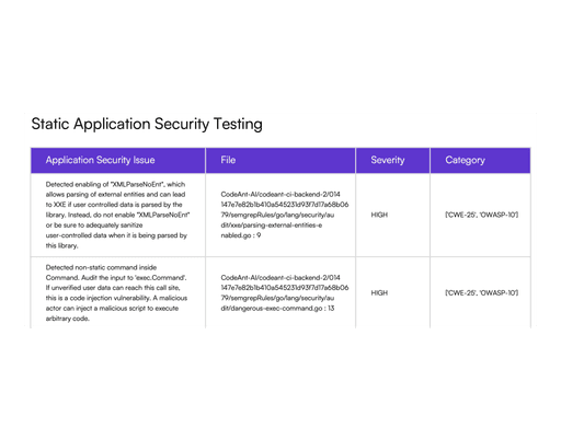 CodeAnt AI - AI Code Review
