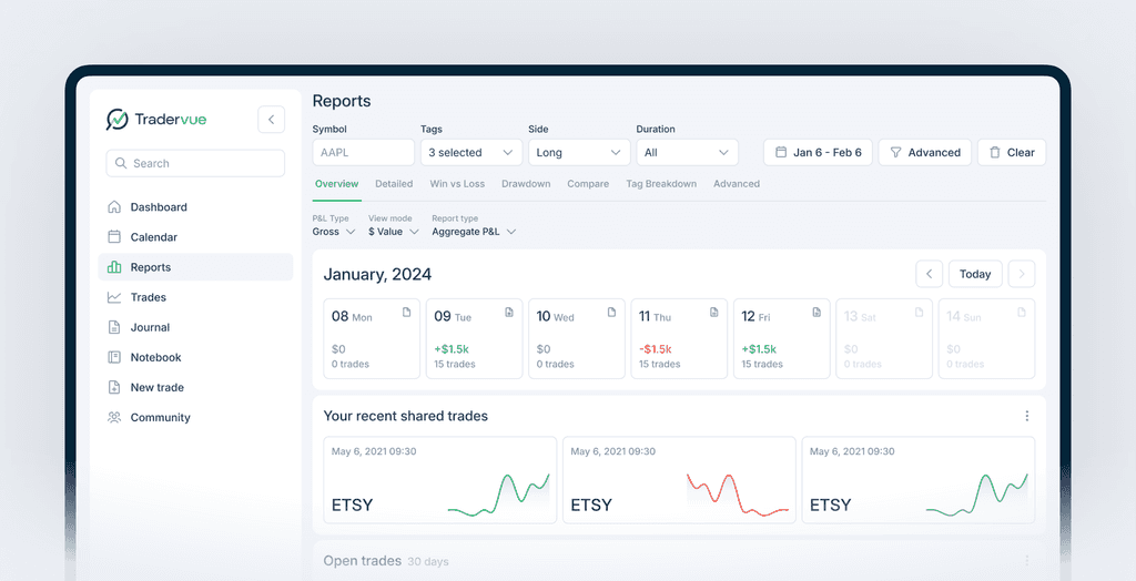 Trading Analysis - Trading Performance Analysis
