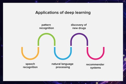 Deep Learning 101: Introduction [Pros, Cons & Uses]