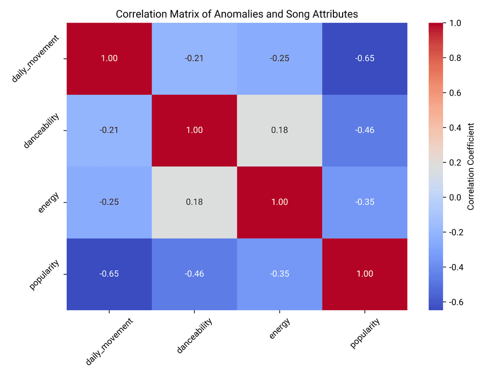 What Is Data Visualization and How to Visualize Data: a Comprehensive Guide
