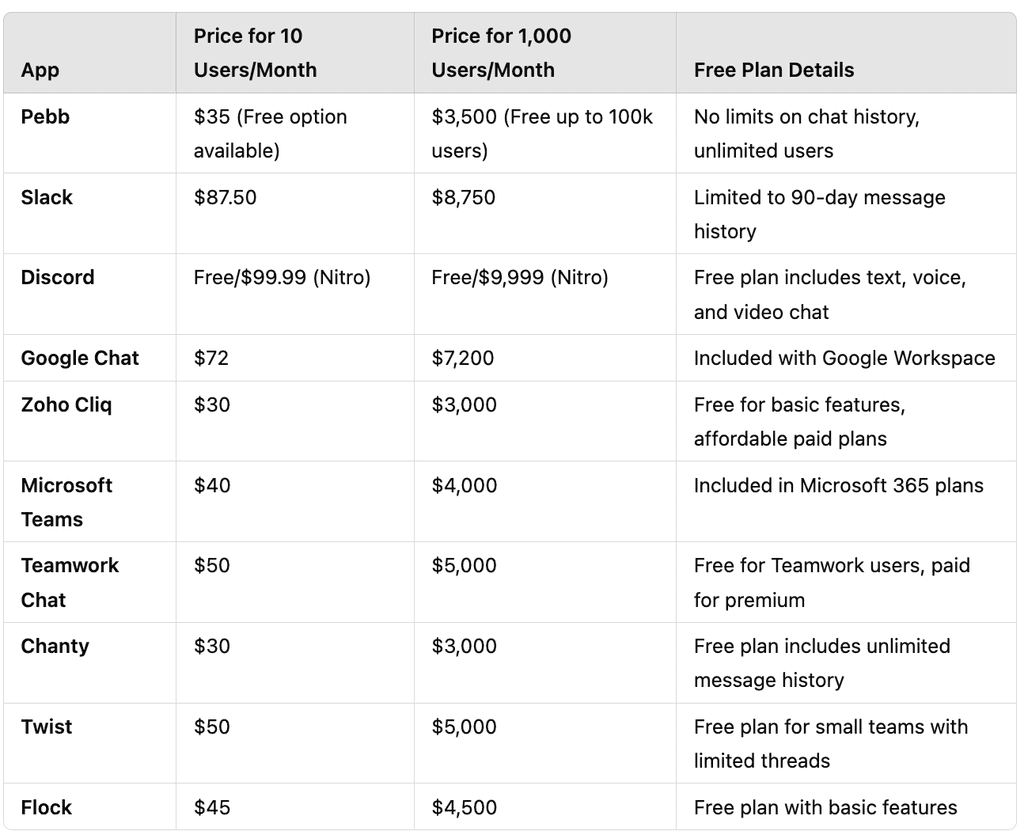The 10 Best Team Communication Apps for 2025: A Complete Guide