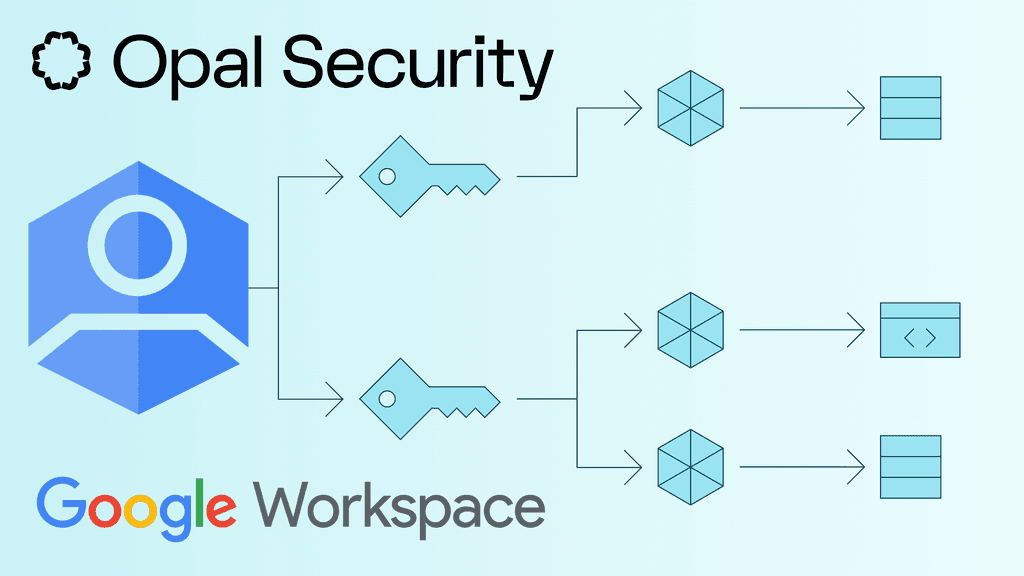 Authn and Authz: Two Sides of the IAM Coin | Opal Security