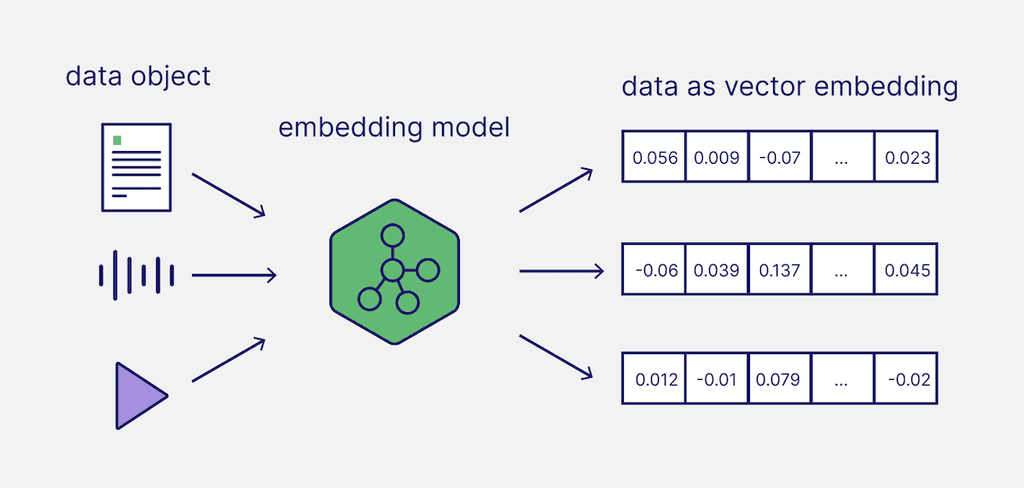 The Best Embedding Models for Retrieval-Augmented Generation (RAG)