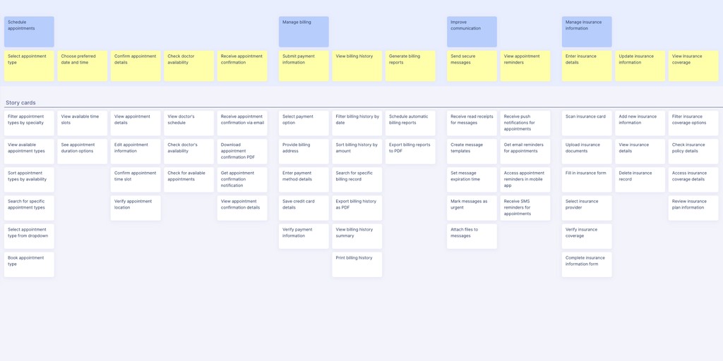 User story map examples - StoriesOnBoard