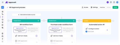 Workflow Automation Platform for Business Operations | Approveit